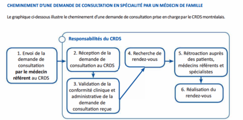 CRDS (médecine spécialisée) - Département territorial de médecine ...